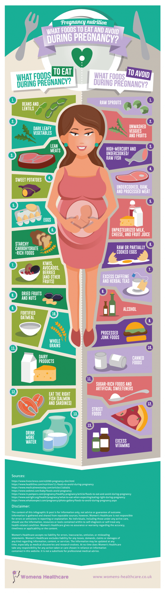 Infographic: Things To Know About Pregnancy Nutrition - Mom Life